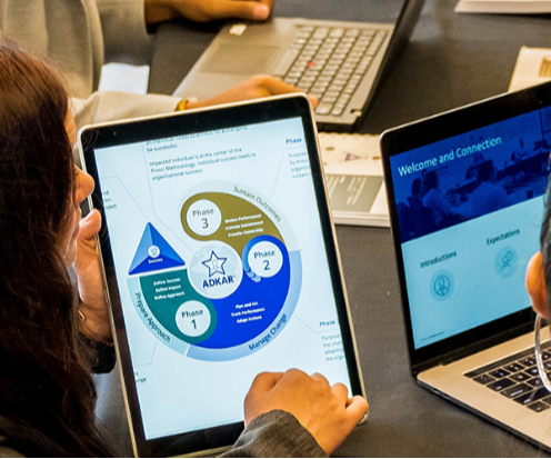 Prosci Methodology Overview